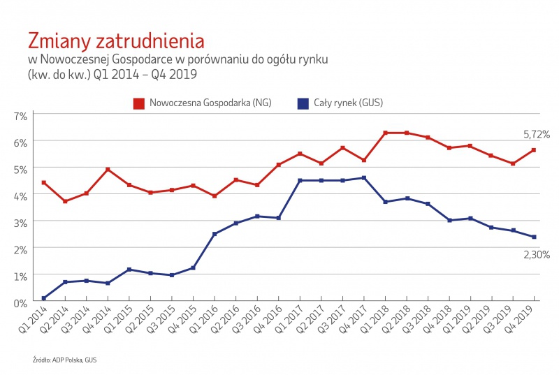 Nowoczesna Gospodarka: 2019 rok pod znakiem małych firm usługowych ...